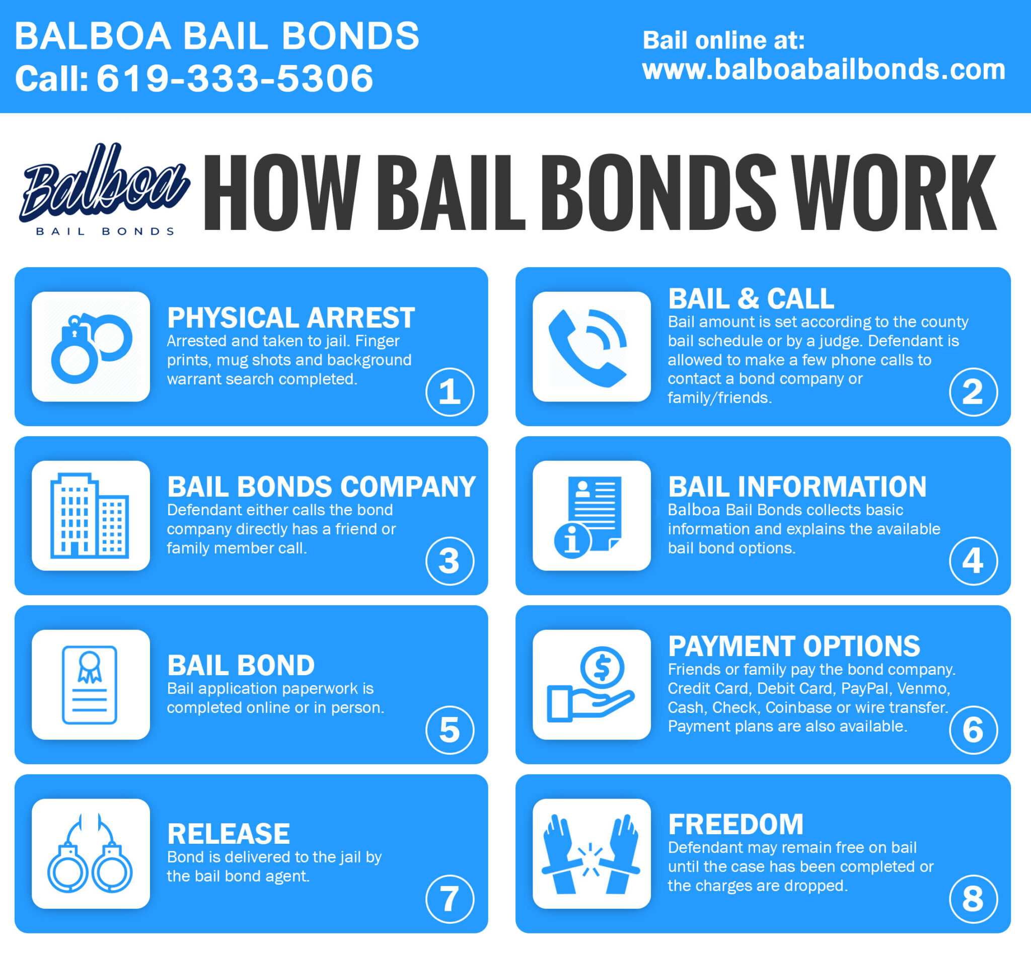 How Bail Bonds Work Infographic San Diego Bail Bonds Blog How Bail Bonds Work Infographic San Diego Bail Bonds Blog